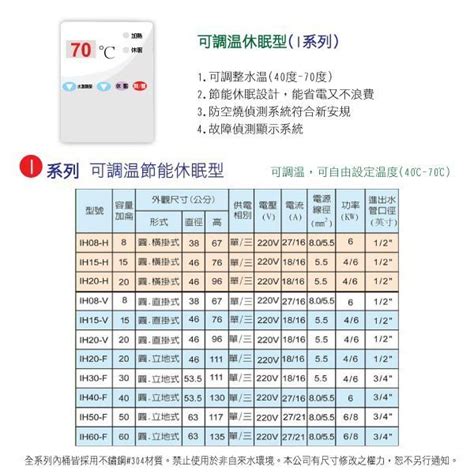 限量 限量！亞昌i系列 新節能電熱水器ih08 V 可調溫休眠型 直掛式 8加侖 【idee 工坊】另售 日立電熱水器 Yahoo奇摩拍賣