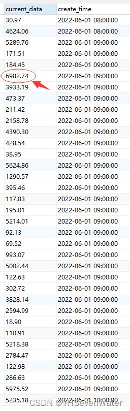 MySQL中MAX 和MIN 函数的高效使用及技巧 Mysql 脚本之家 MySQL中MAX 和MIN 函数的高效使用及技巧 Mysql 脚本之家