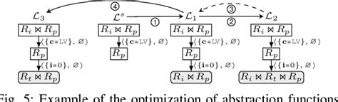 Figure 5 From Practical Gui Testing Of Android Applications Via Model
