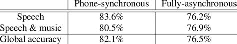 Accuracy In Framewise Classification Download Table