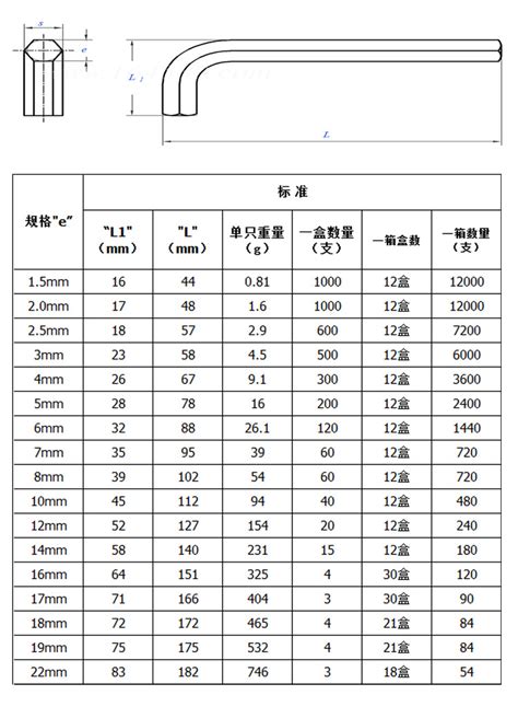 厂家直供标准内六角扳手英制六角扳手镀镍黑扳手1 27 15 8内六角 阿里巴巴