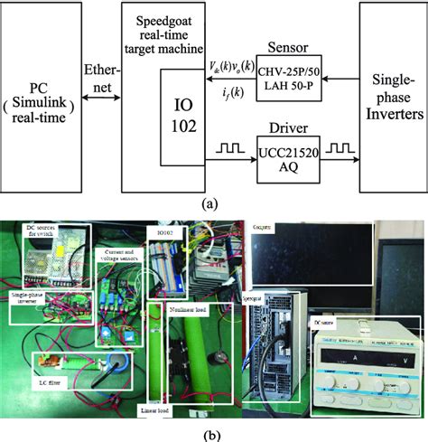 Experimental Test Bench A Block Diagram B Experimental Platform Download Scientific Diagram