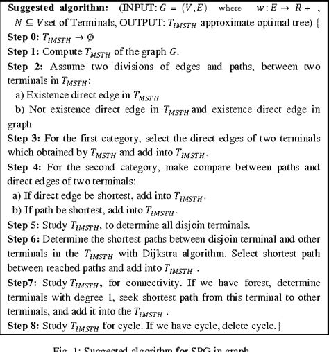 figure 1 from improved minimum spanning tree heuristics for steiner tree problem in graph