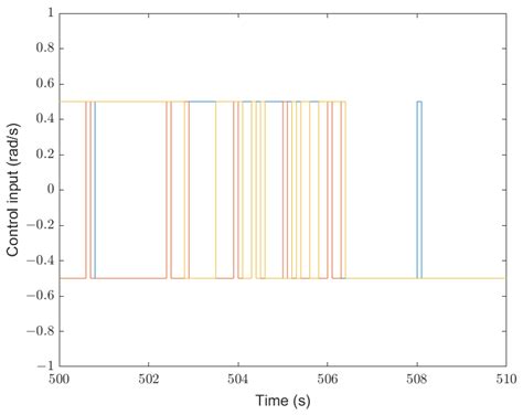 drones free full text a control algorithm for early wildfire detection using aerial sensor