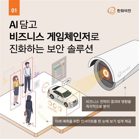 한화비전이 전망하는 2024년 영상보안 트렌드 한화비전 글로벌 비전 솔루션 프로바이더