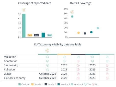 Eu Taxonomy Looking For Efficient Accurate Reporting