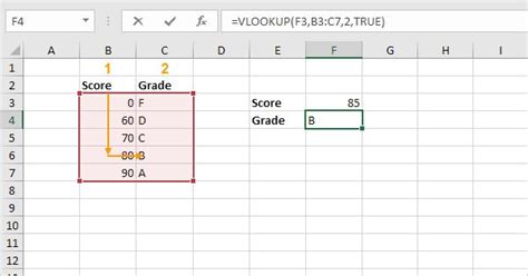 Master Excel VLOOKUP Function