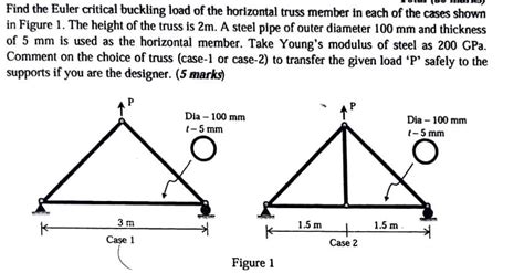 Solved Find The Euler Critical Buckling Load Of The