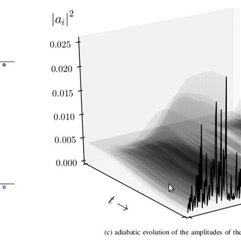 Adiabatic Quantum Binary Clustering Download Scientific Diagram