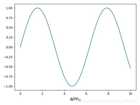 Python为字体添加上下标python Docx添加上标或下标文本 Csdn博客