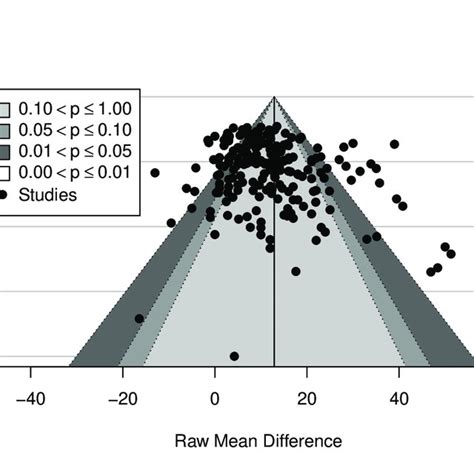 1 Parameters And Model Selection Criteria Of General Linear Mixed