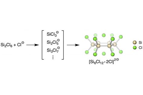 Density Functional Theory Hkhlr Hpc Hessen