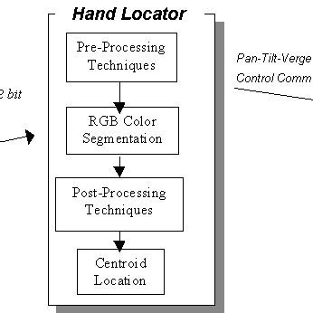 Color Segmentation Process Download Scientific Diagram