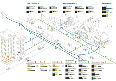 Ftth Solutions From Backbone To Distribution Incab Europe Gmbh
