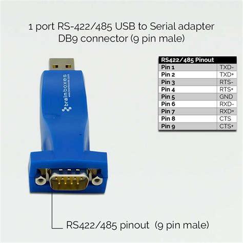 Serial Connector Pinout A Comprehensive Guide To Pin Configurations