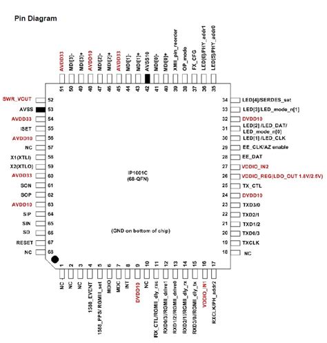 IP1001C - Neuer Gigabit Ethernet PHY von IC Plus - TOPAS Components for ...