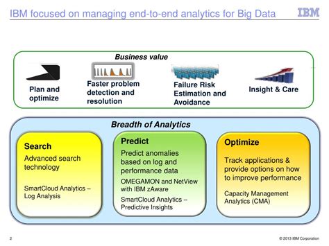 Ppt It Analytics And Big Data Ibm Solutions Powerpoint Presentation Free Download Id 1596536