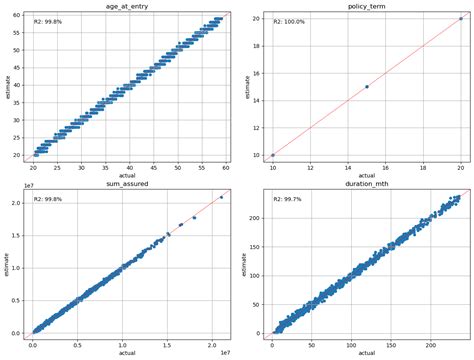 Selecting Model Points By Cluster Analysis — Lifelib 0110