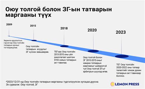 Оюу толгой төслийн татварын маргааны түдгэлзүүлсэн хугацаа энэ сарын 31 нд дуусна
