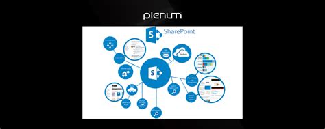 Dynamics 365 Sharepoint Integration Key Benefits And Practices