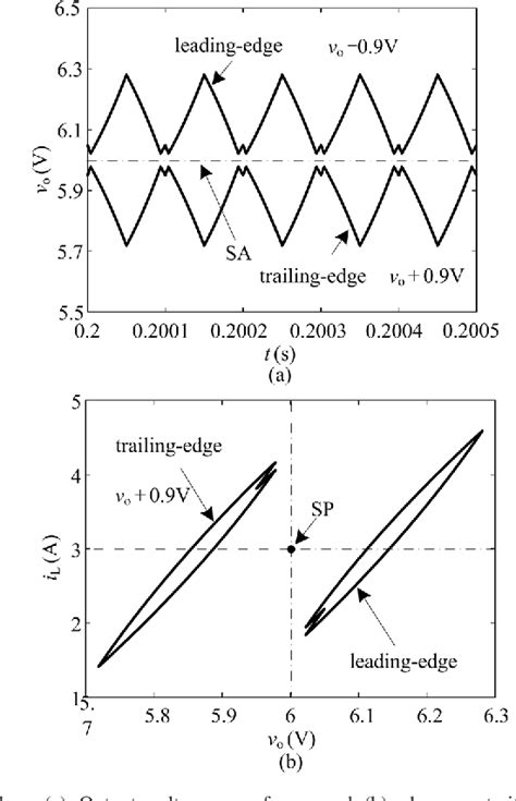 Figure 1 From Discrete Time Modeling And Symmetrical Dynamics Of V² Controlled Buck Converters