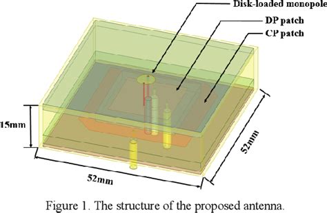 Figure 1 From A Dual Band Tri Polarized Miniature Antenna Semantic Scholar