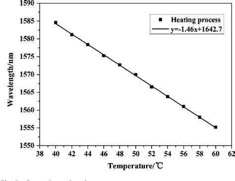 Figure 1 From Highly Sensitive Temperature Sensor Using Panda Fiber Sagnac Interferometer