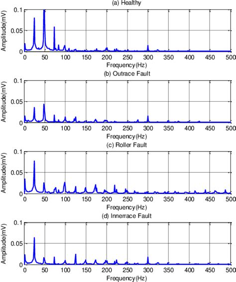 figure 1 from university of huddersfield repository time encoded signal