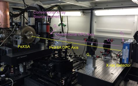 Novel 3d X Ray Differential Phase Contrast Imaging System
