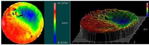Opd Lc 47 F 10 Cm W Pv 75 λ Download Scientific Diagram