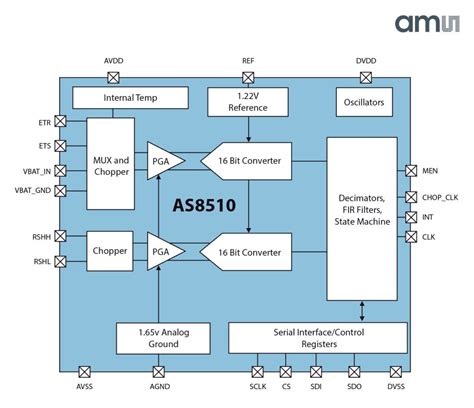 Automotive Sensor Interface Helps Bmw Manage Battery Performance