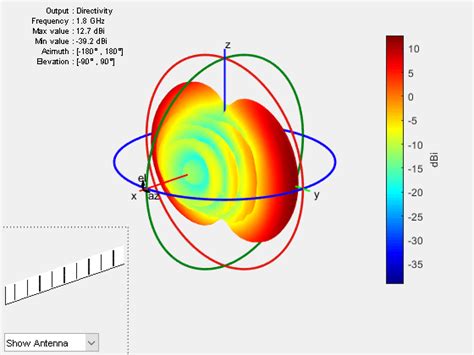 Antenna Array Analysis Matlab And Simulink Example