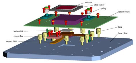 Exploded View Of The Detector Unit With Base Plate Fanout Board
