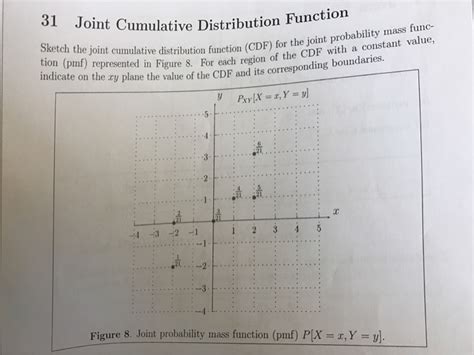 Solved Sketch The Joint Cumulative Distribution Function
