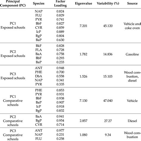 Principal Components Analysis With Varimax Rotation Download