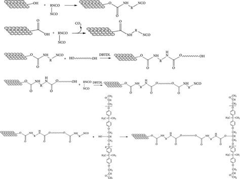 Schematic Diagram Of The Sample Synthesis Reaction Download