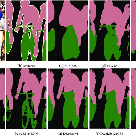A A Sample Image From The Pascal Voc Validation Set B Its Semantic Download Scientific