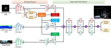 Multi View 3d Object Detection Network For Autonomous Driving By