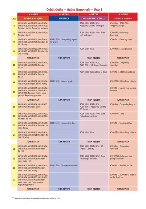 Targeting Homework Year 1 9781925726435 Educational Resources And Supplies Teacher Superstore