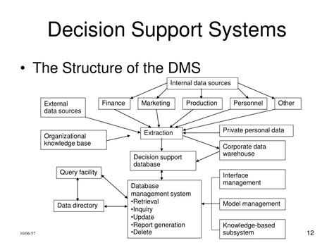 PPT Decision Support Systems Lecture I Introduction To Decision Support Systems PowerPoint