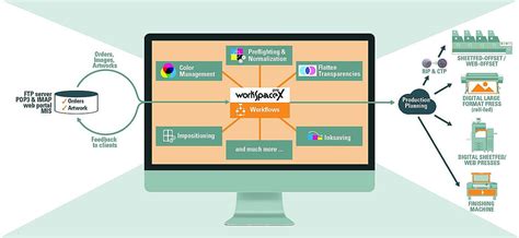 Onevisions Latest Software Version Enhances Large Format Digital Print