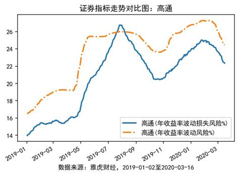 计算股票收益率「原创」分析案例：股票收益率的损失风险（二） Csdn博客