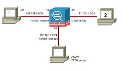 Method To Obtain Packet Capture With ASA Capture To Obtain Method