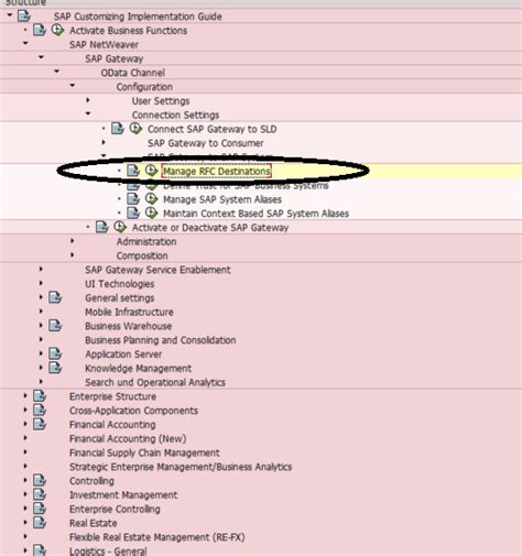Sap Fiori Sapui5 Sap Netweaver Gateway Konfigurasyonu