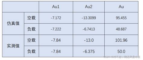 两级阻容耦合交流放大电路与电路的频率特性（文末附multisim源文件） 两级交流放大电路的频率特性简图 Csdn博客