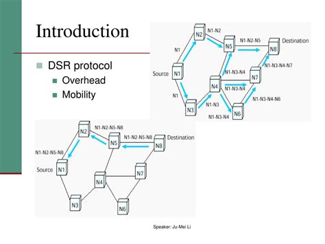 ppt virtual paths routing a highly dynamic routing protocol for ad