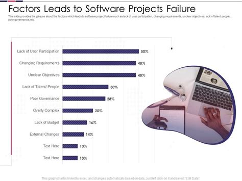 Introduction To Software Project Improvement Factors Leads To Software