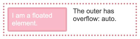 Understanding Css Layout And The Block Formatting Context — Smashing Magazine