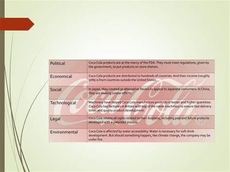 SWOT Analysis 1 Pptx