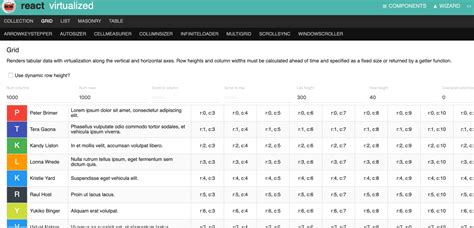 Top 5 React Component Libraries For 2020 Hk Infosoft